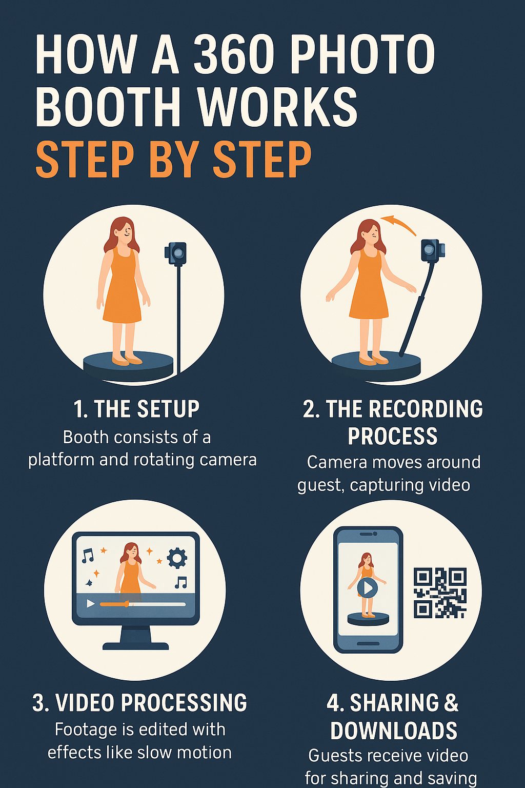 How Does a 360 Photo Booth Work? Complete Guide 2025 - sayphotobooth